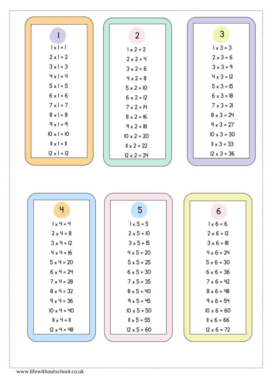 Free Printable Time Tables Posters - Life Without School